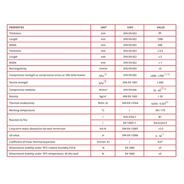 Adept AD-EPS400 Slim Water Underfloor Heating Kits – Underfloor Heating ...