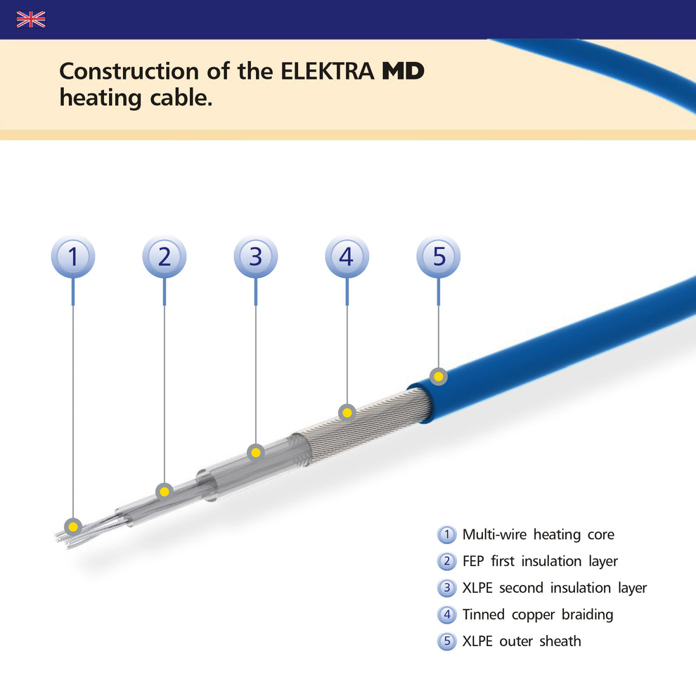 200W Underfloor Heating Mats | Elektra Electric UFH Kit – Underfloor ...